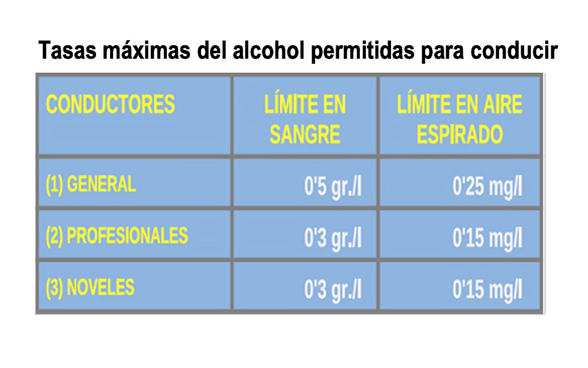 DGT estudia retirar el carnet a los conductores alcohólicos | Noticias ...