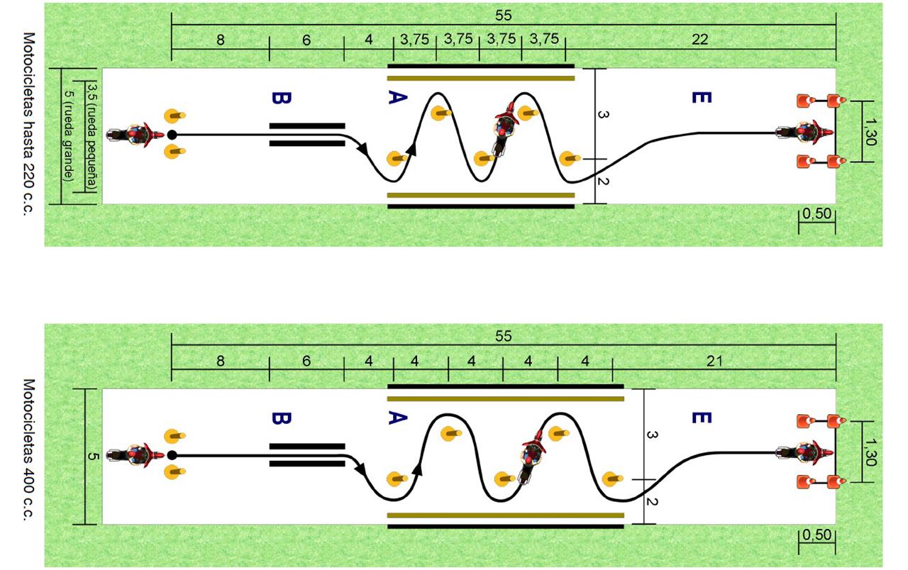 Claves para obtener los carnet de moto AM, A1, A2 y A | Noticias ...