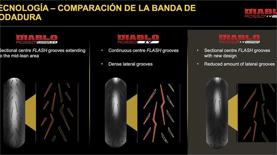 Pirelli nos convocó para probar la último en el segmente super-sport ...