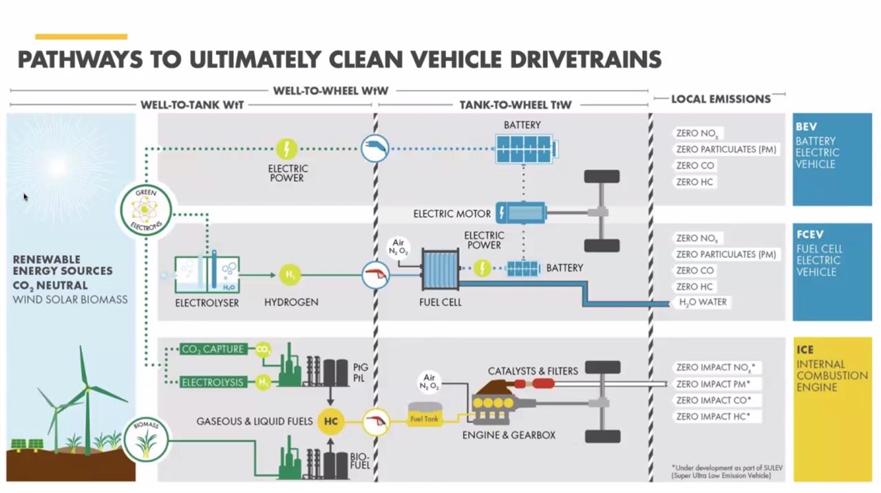 Los eFuels en las motos | Noticias | Motos.net